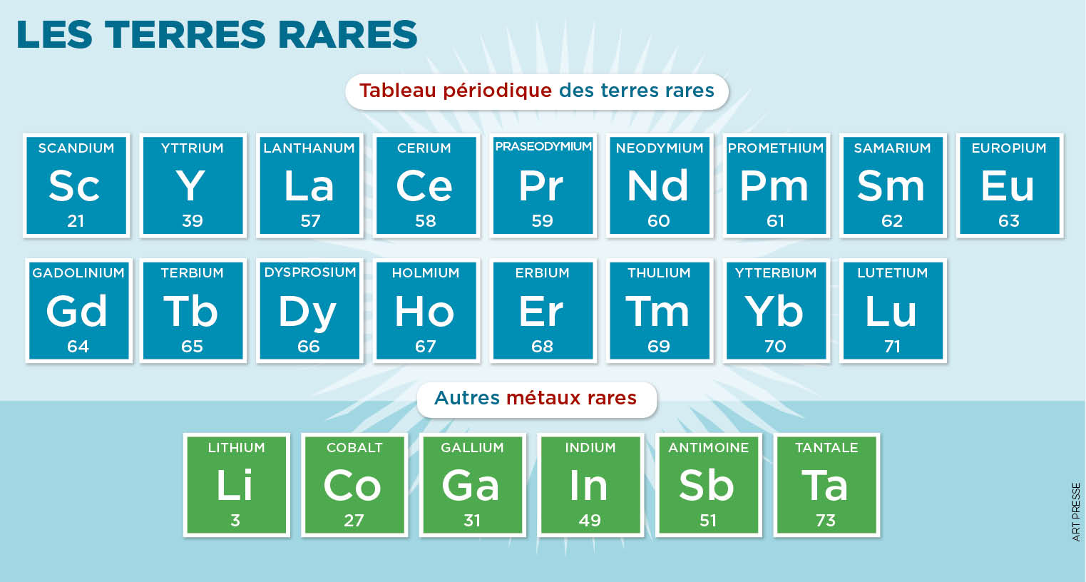 Playbac Presse Digital: journaux jeunesse Le Petit Quotidien, Mon ...
