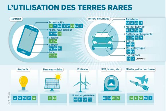 Playbac Presse Digital: journaux jeunesse Le Petit Quotidien, Mon ...