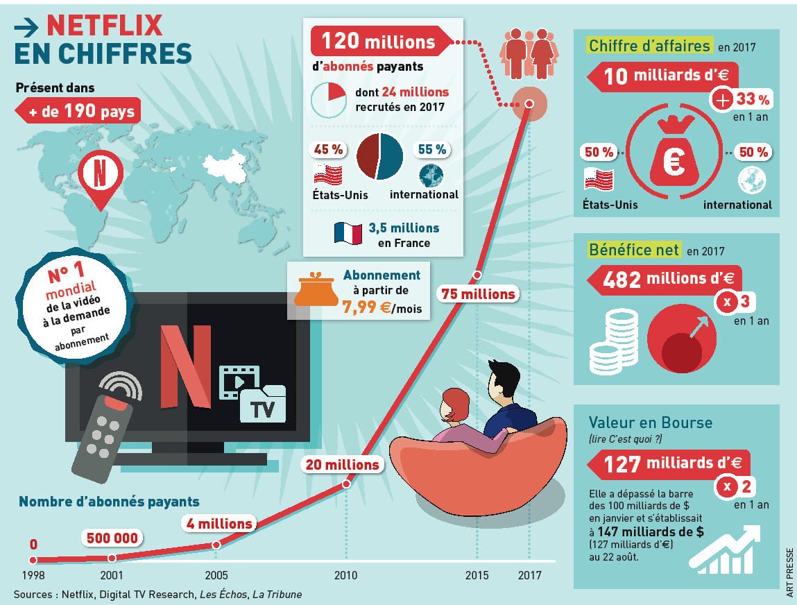 Playbac Presse Digital: journaux jeunesse Le Petit Quotidien, Mon ...
