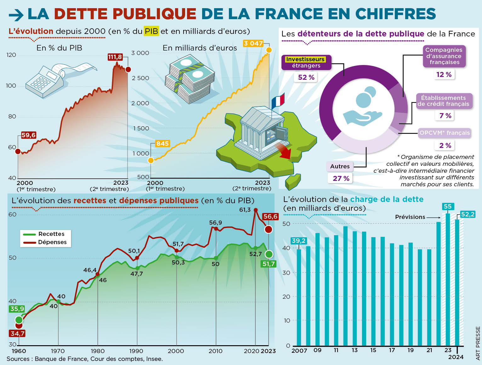 Playbac Presse Digital: journaux jeunesse Le Petit Quotidien, Mon Quotidien, L'actu, L'éco et plus