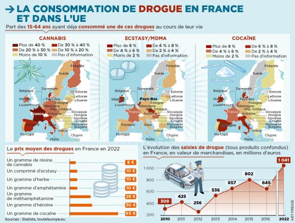 Playbac Presse Digital: journaux jeunesse Le Petit Quotidien, Mon Quotidien, L'actu, L'éco et plus