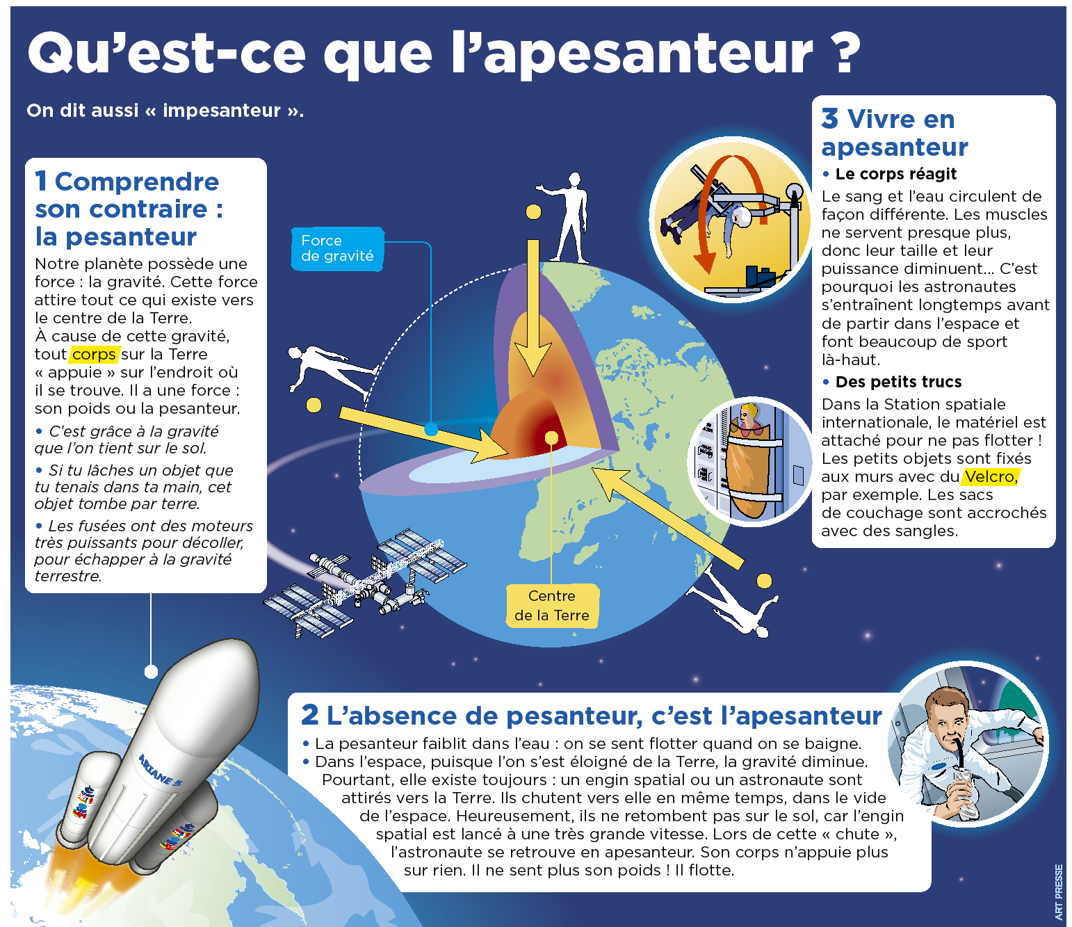 Playbac Presse Digital: journaux jeunesse Le Petit Quotidien, Mon ...