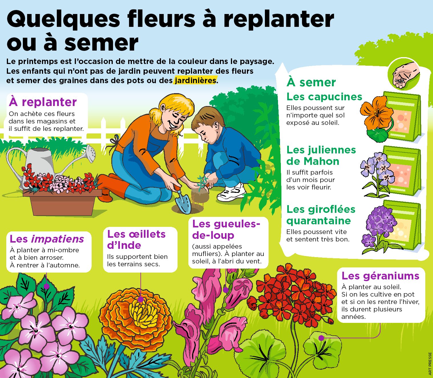 Playbac Presse Digital: journaux jeunesse Le Petit Quotidien, Mon ...