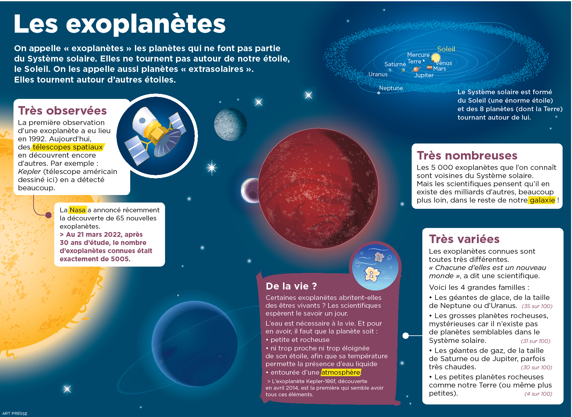 Playbac Presse Digital: journaux jeunesse Le Petit Quotidien, Mon ...