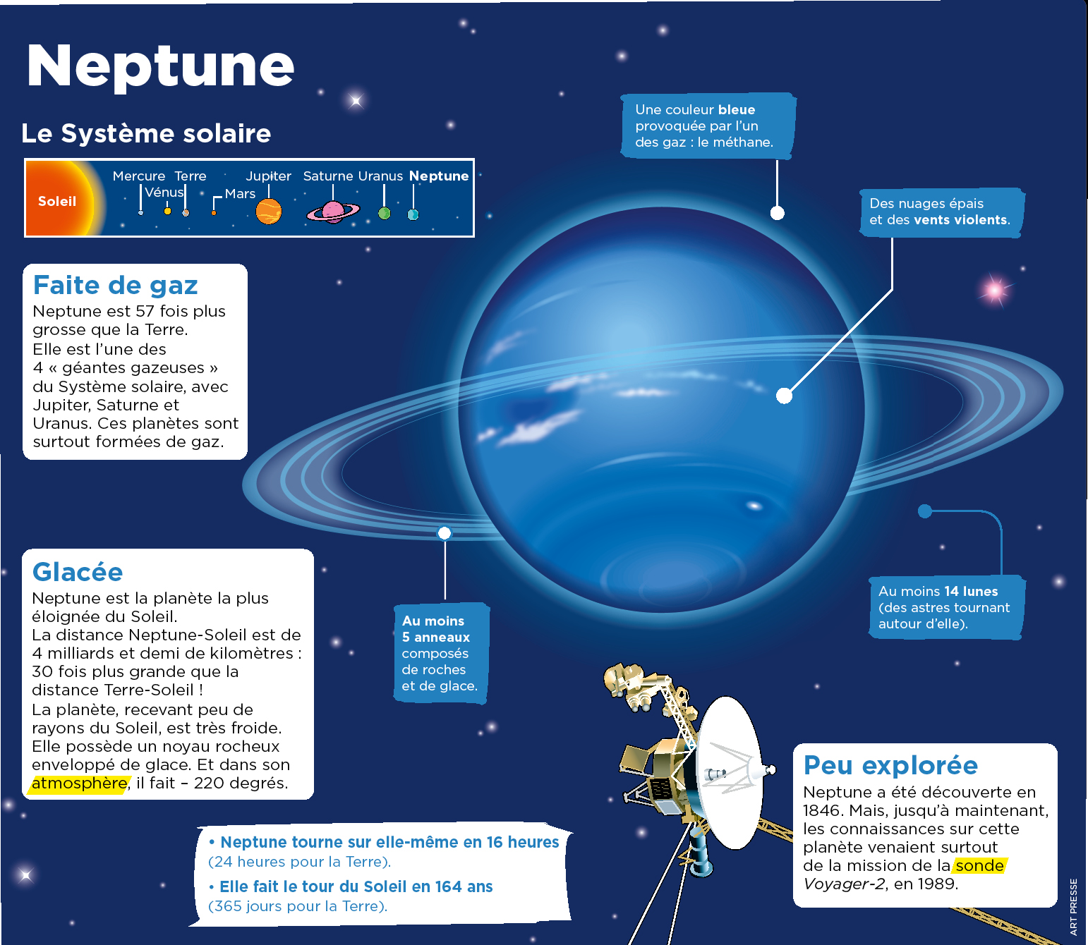 Playbac Presse Digital: journaux jeunesse Le Petit Quotidien, Mon Quotidien, L'actu, L'éco et plus