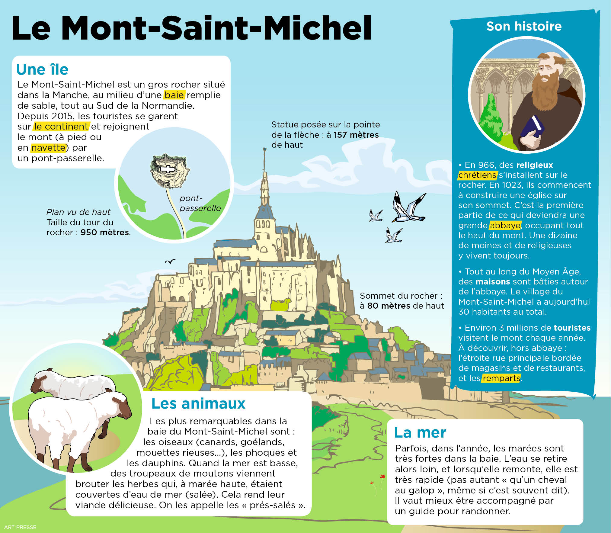 Playbac Presse Digital: journaux jeunesse Le Petit Quotidien, Mon ...