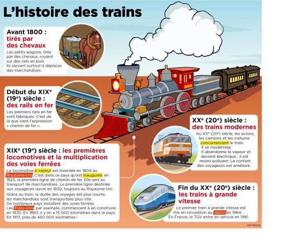 Playbac Presse Digital: journaux jeunesse Le Petit Quotidien, Mon ...