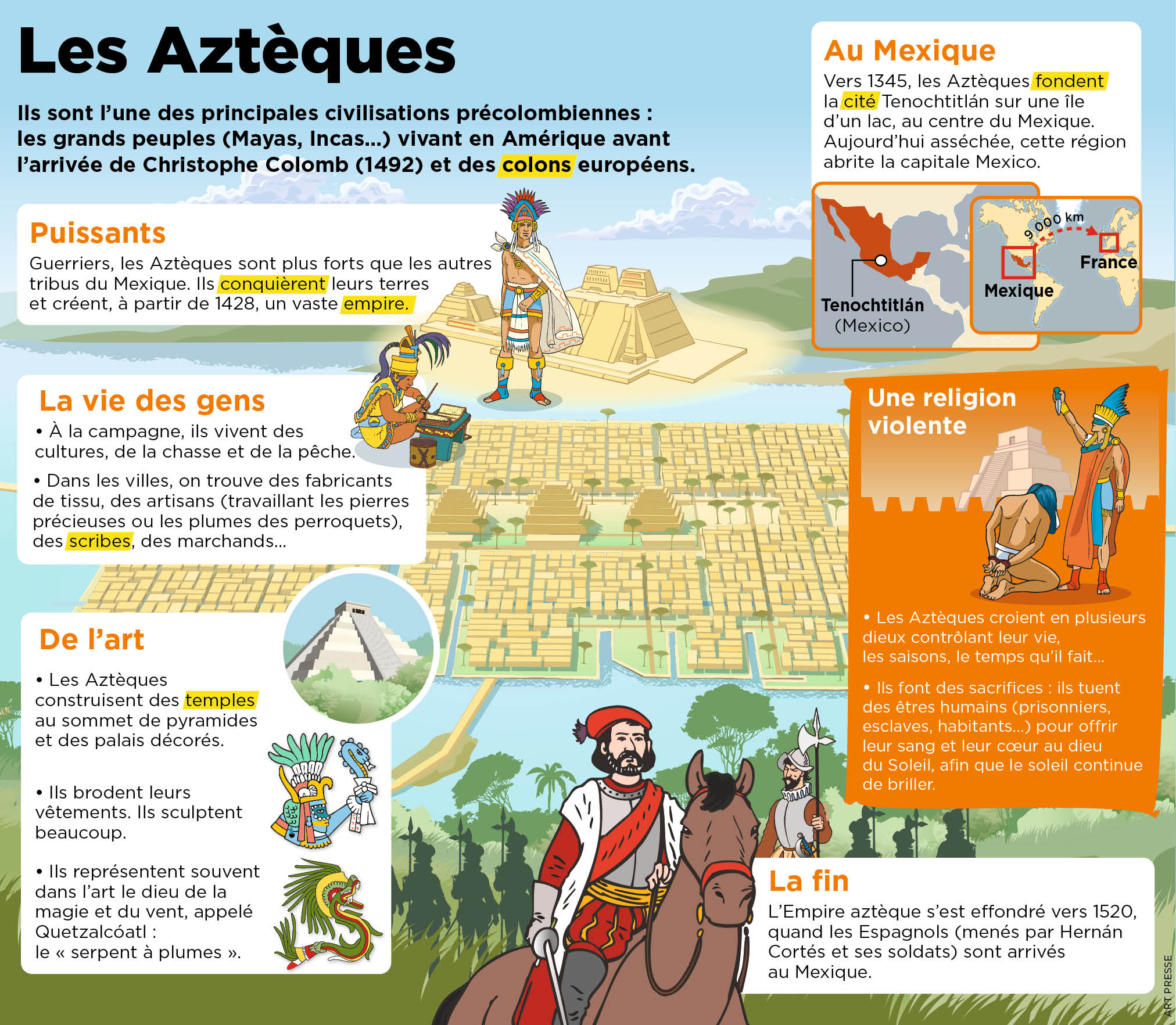 Playbac Presse Digital: journaux jeunesse Le Petit Quotidien, Mon ...