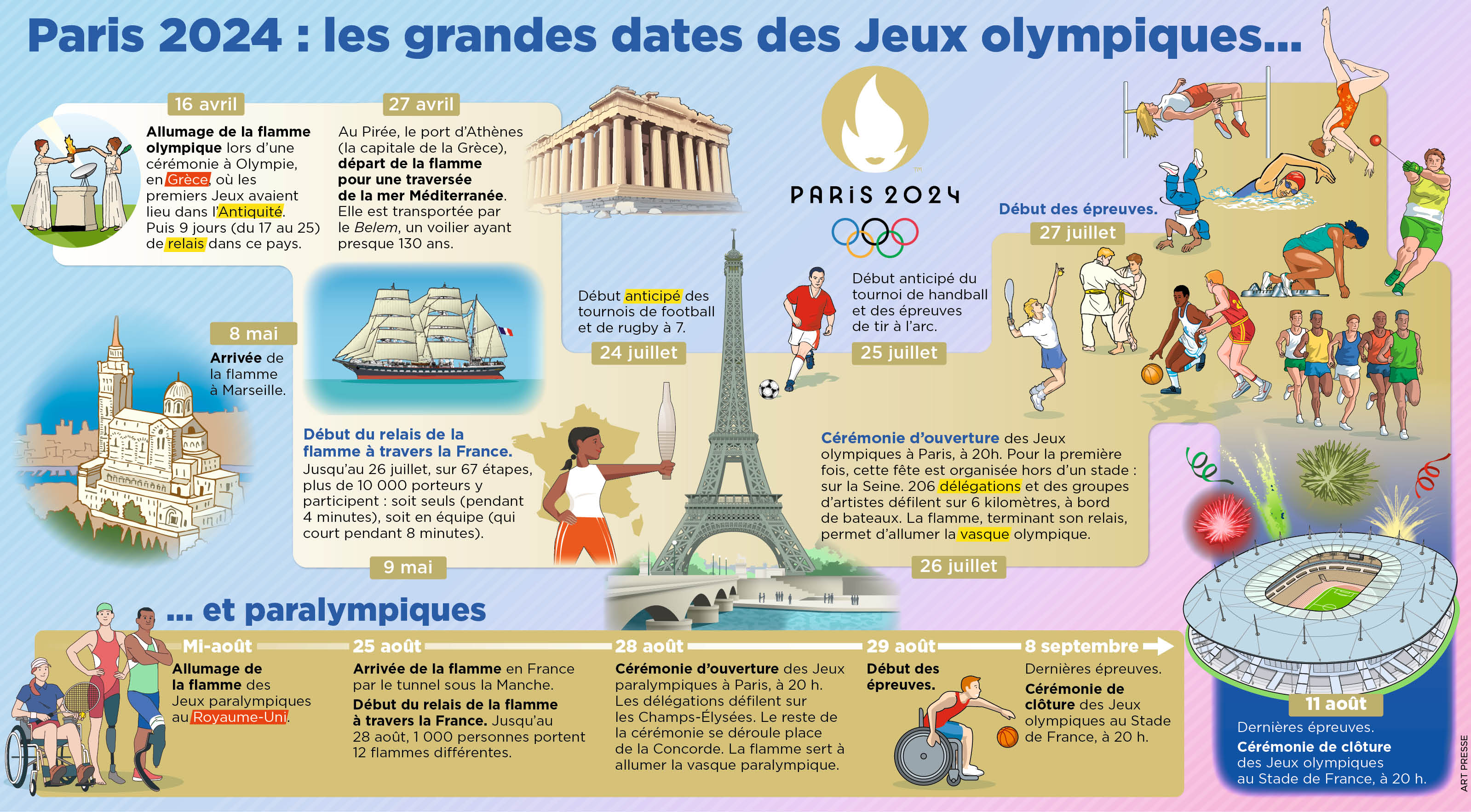 Playbac Presse Digital: journaux jeunesse Le Petit Quotidien, Mon ...