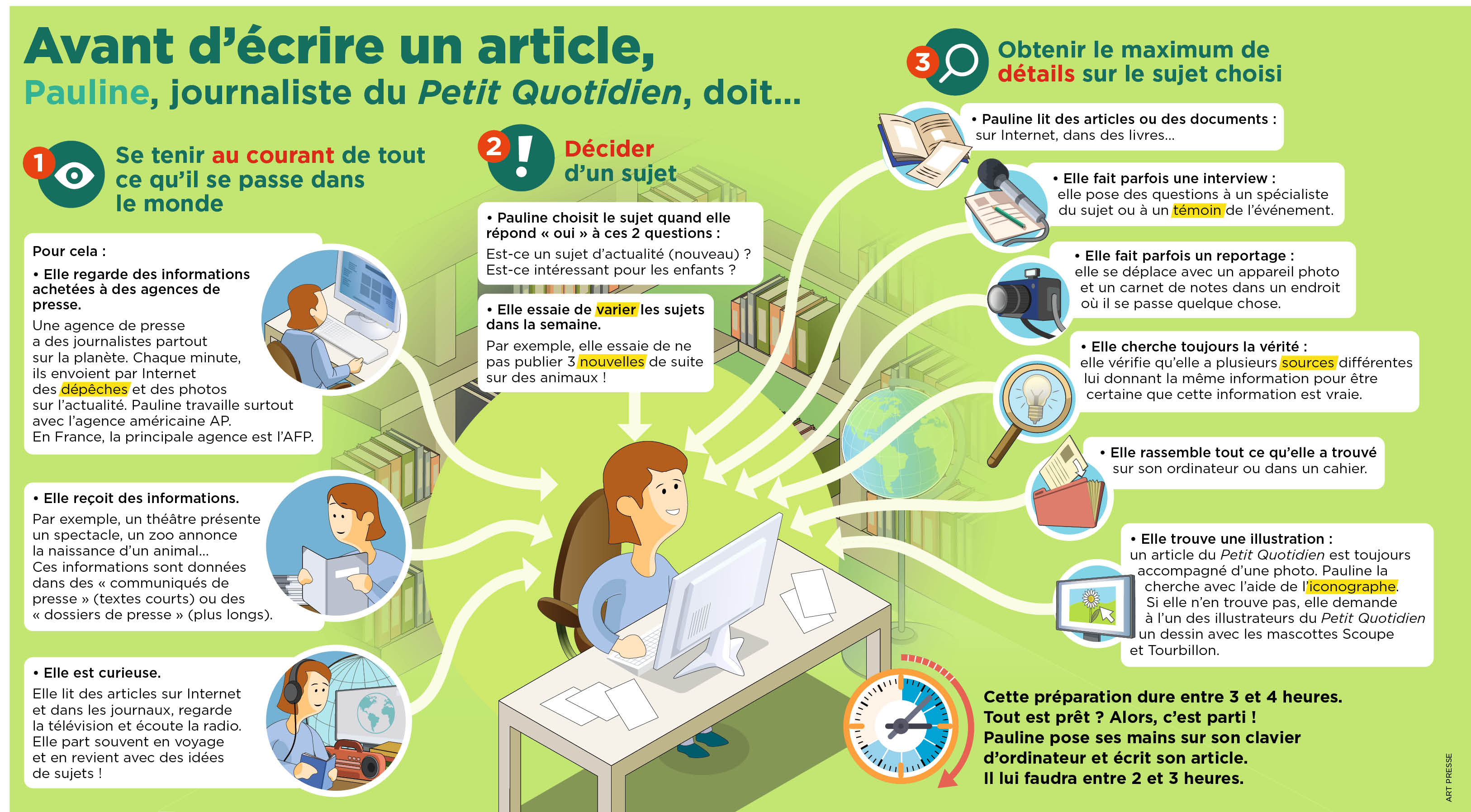 Playbac Presse Digital: journaux jeunesse Le Petit Quotidien, Mon ... Playbac Presse Digital: journaux jeunesse Le Petit Quotidien, Mon ...