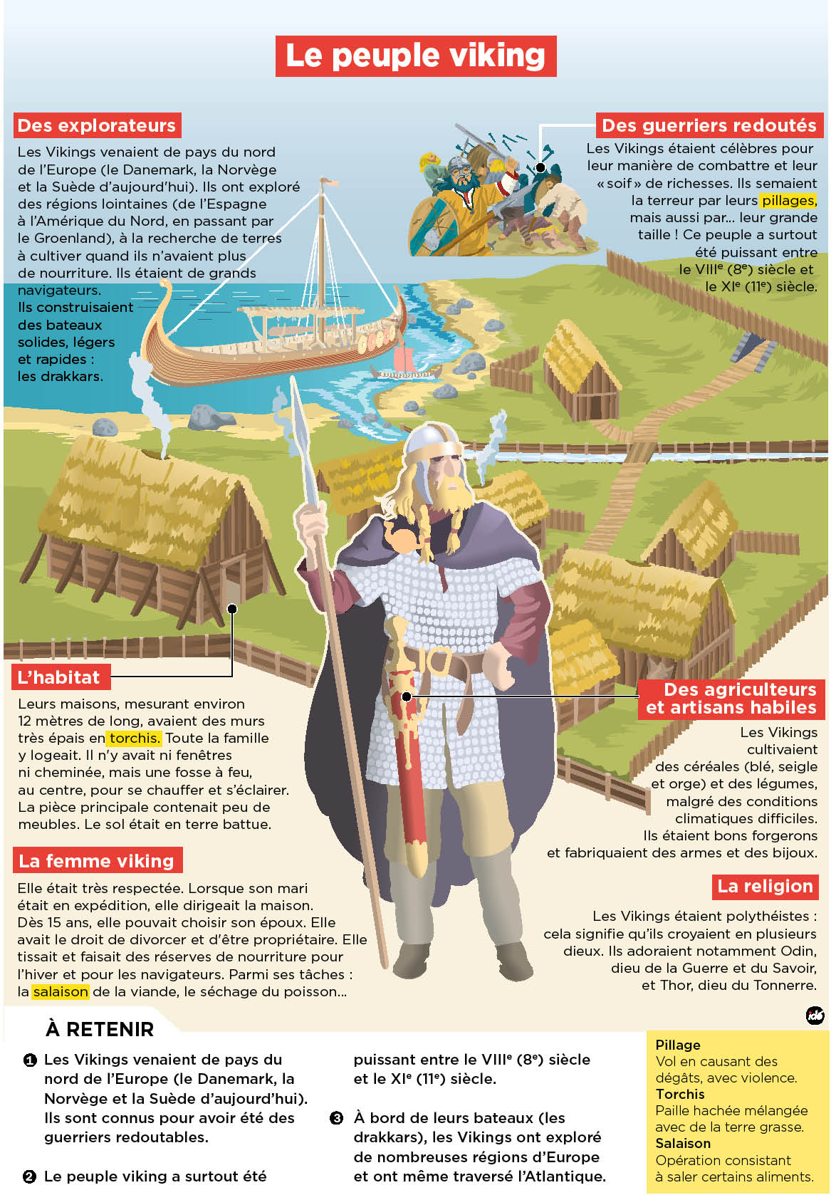 Playbac Presse Digital: journaux jeunesse Le Petit Quotidien, Mon ...