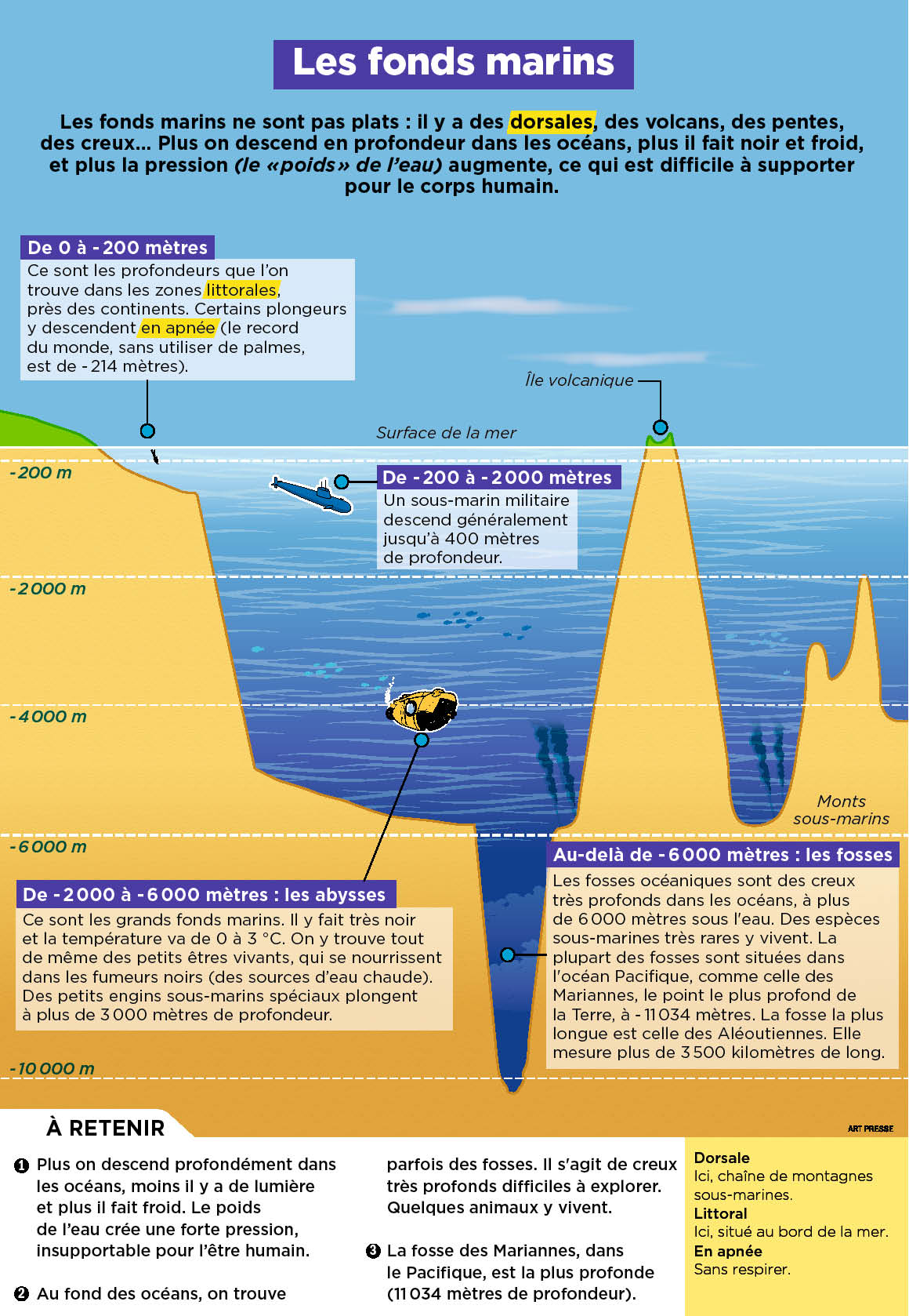Playbac Presse Digital: journaux jeunesse Le Petit Quotidien, Mon ...