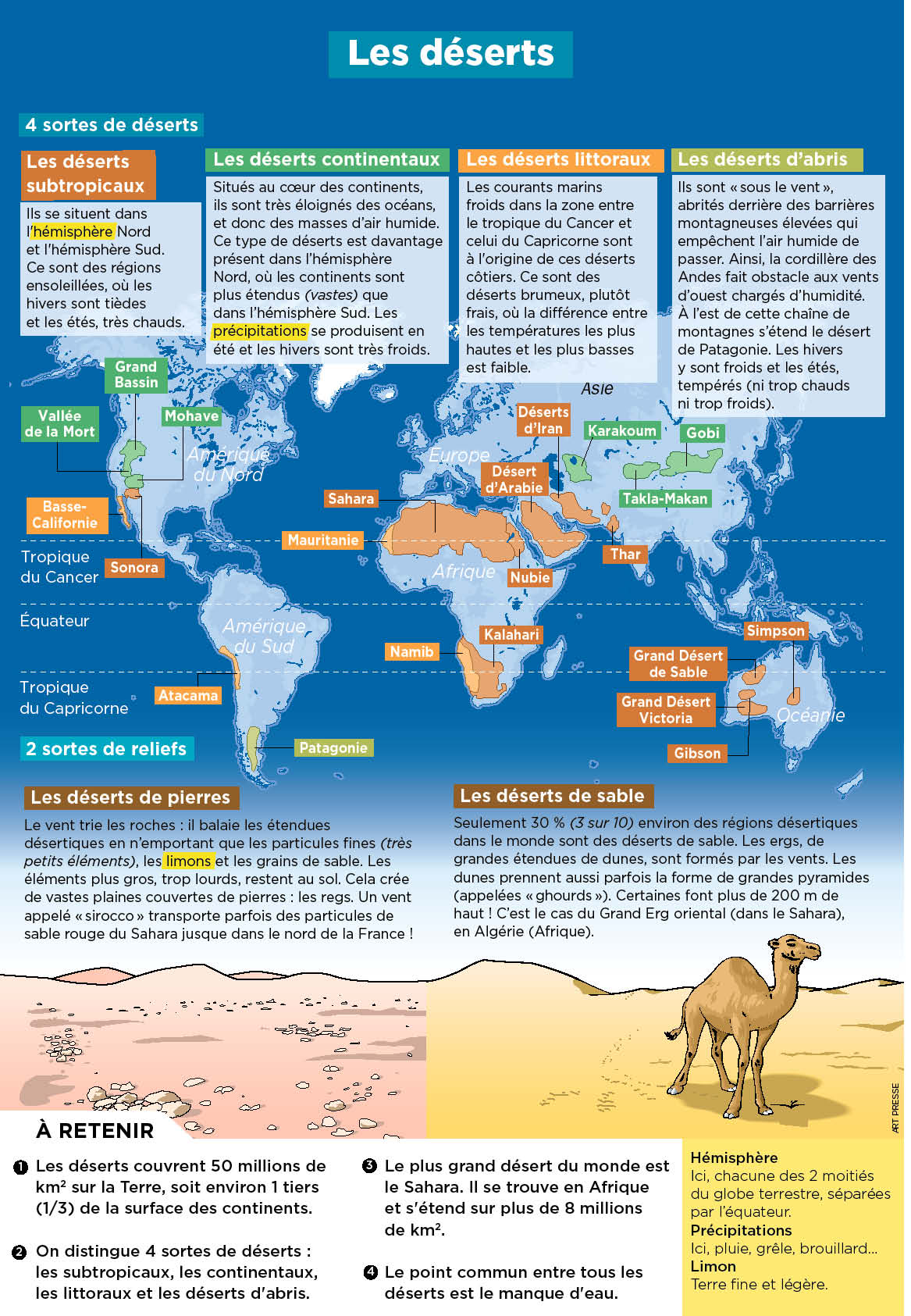 Playbac Presse Digital: journaux jeunesse Le Petit Quotidien, Mon ...