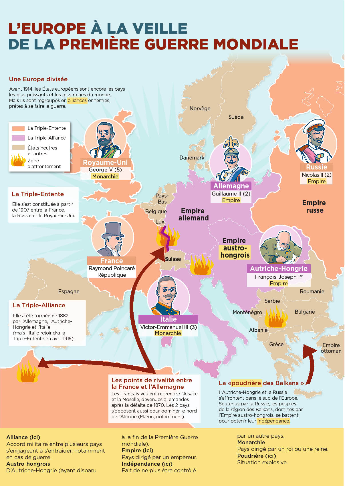 Ressources pédagogiques sur la 1ère guerre mondiale - Ressources pour ...