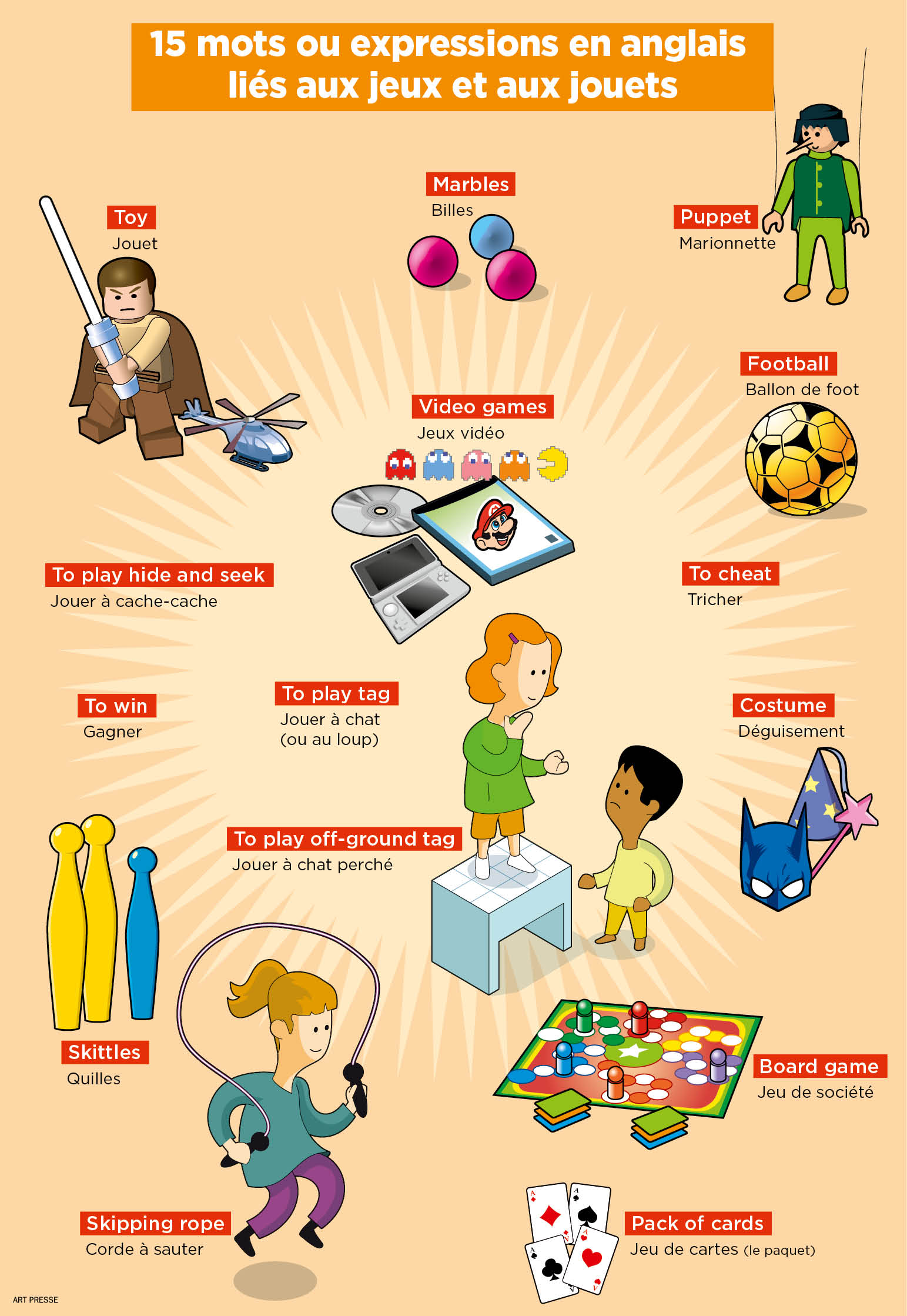 Playbac Presse Digital: journaux jeunesse Le Petit Quotidien, Mon ...