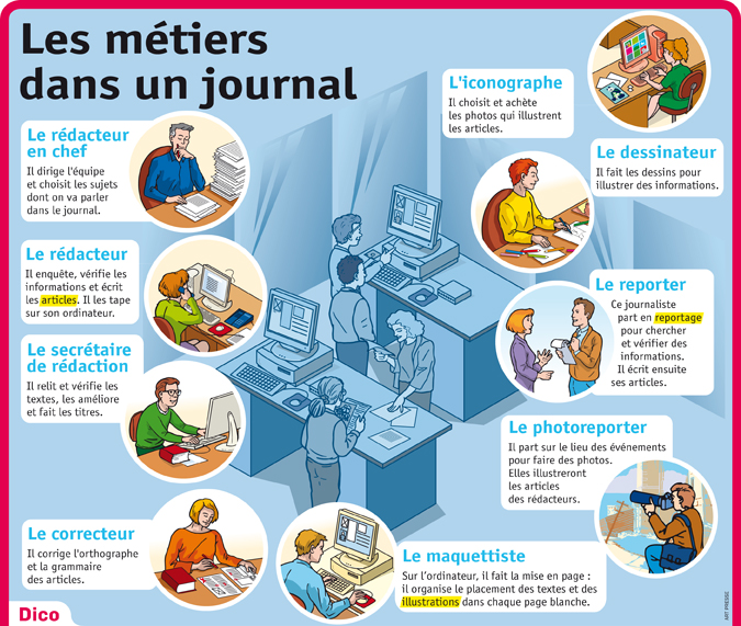 Playbac Presse Digital: journaux jeunesse Le Petit Quotidien, Mon ...