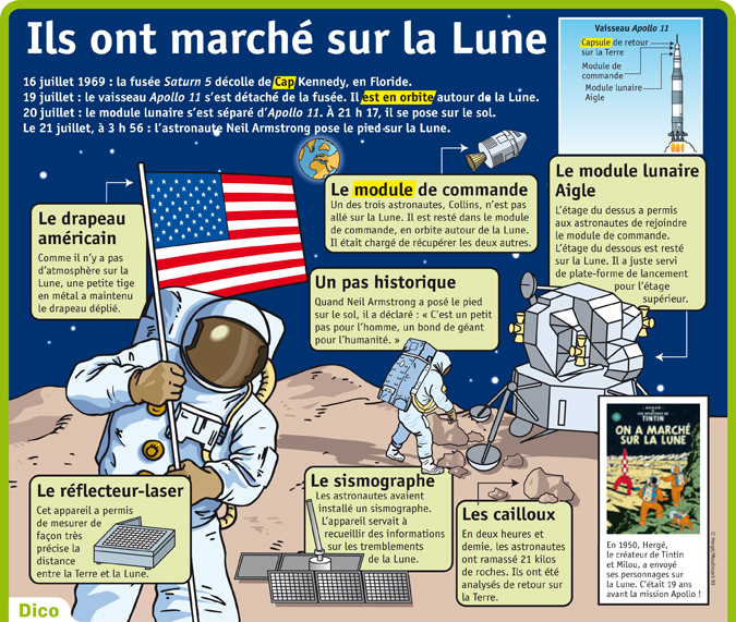 Playbac Presse Digital: journaux jeunesse Le Petit Quotidien, Mon ...