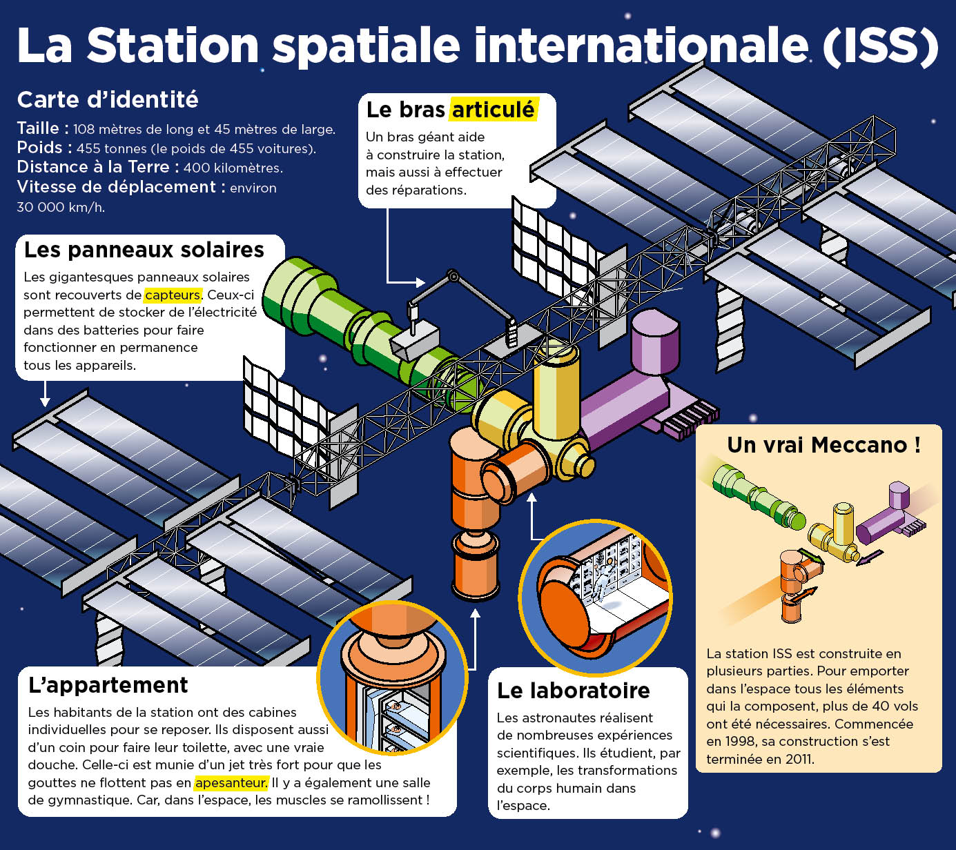 Playbac Presse Digital: journaux jeunesse Le Petit Quotidien, Mon Quotidien, L'actu, L'éco et plus