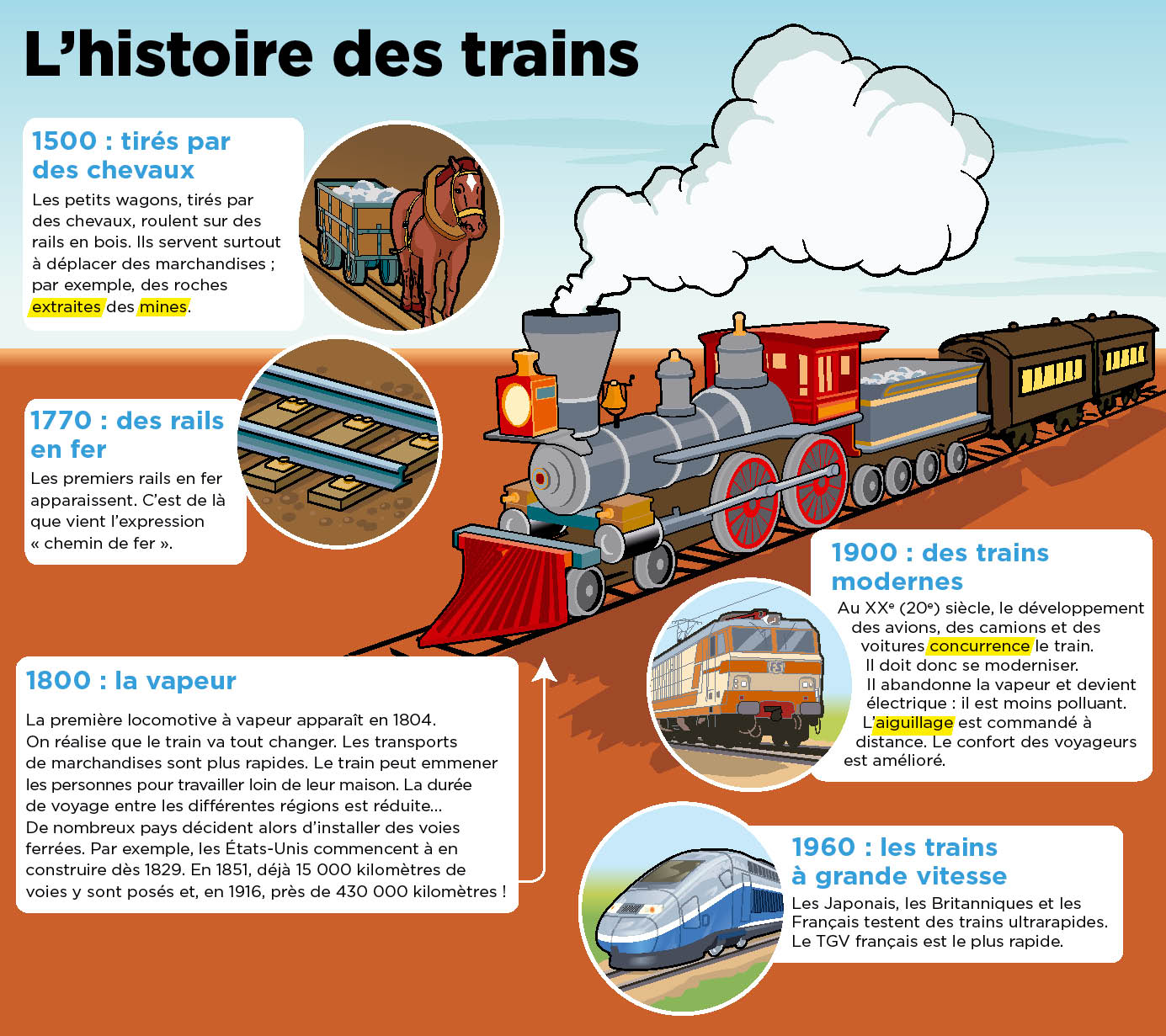 Playbac Presse Digital: journaux jeunesse Le Petit Quotidien, Mon Quotidien, L'actu, L'éco et plus