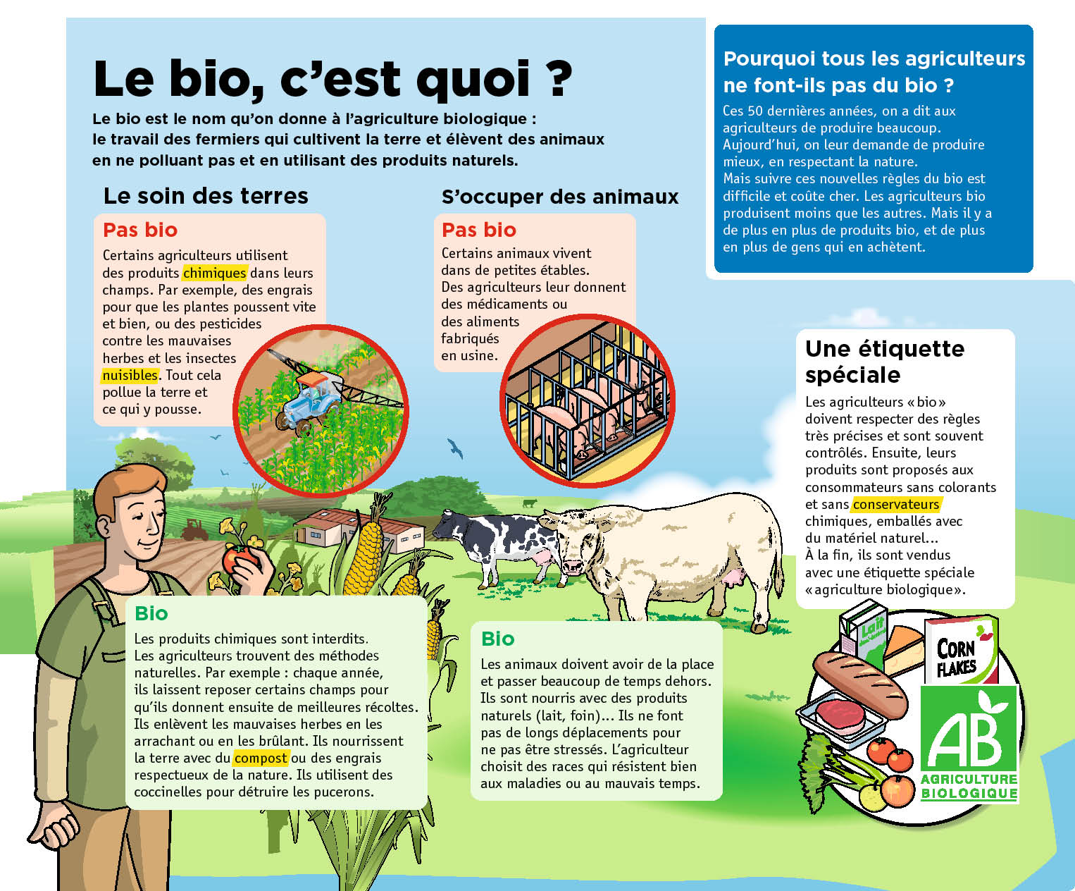 Playbac Presse Digital Journaux Jeunesse Le Petit Quotidien Mon