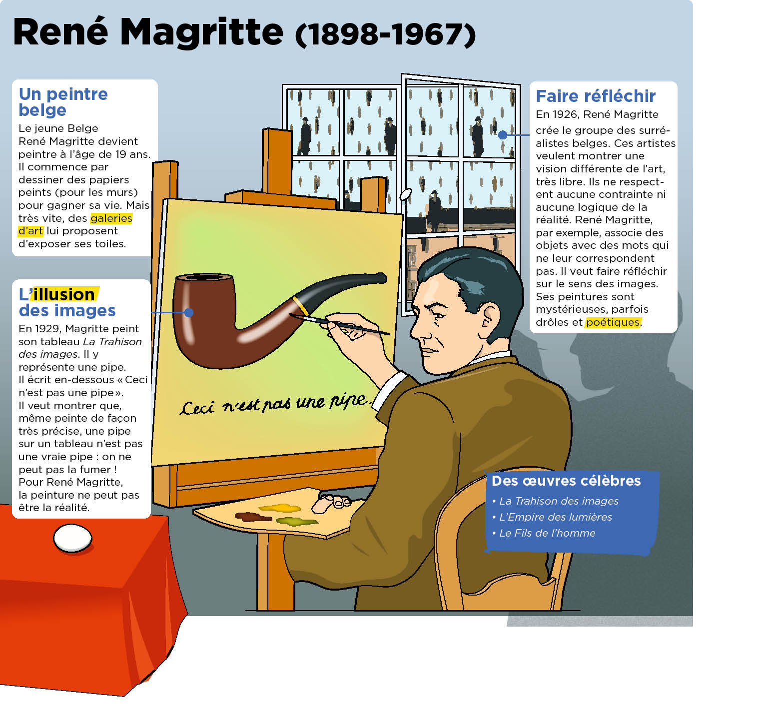 Playbac Presse Digital: journaux jeunesse Le Petit Quotidien, Mon ...