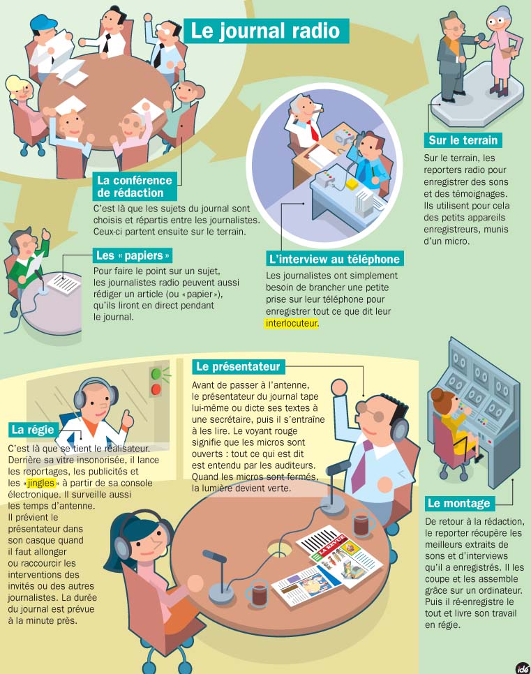 Playbac Presse Digital: journaux jeunesse Le Petit Quotidien, Mon ...