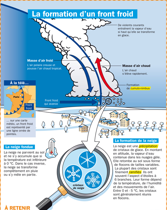Playbac Presse Digital: journaux jeunesse Le Petit Quotidien, Mon ...