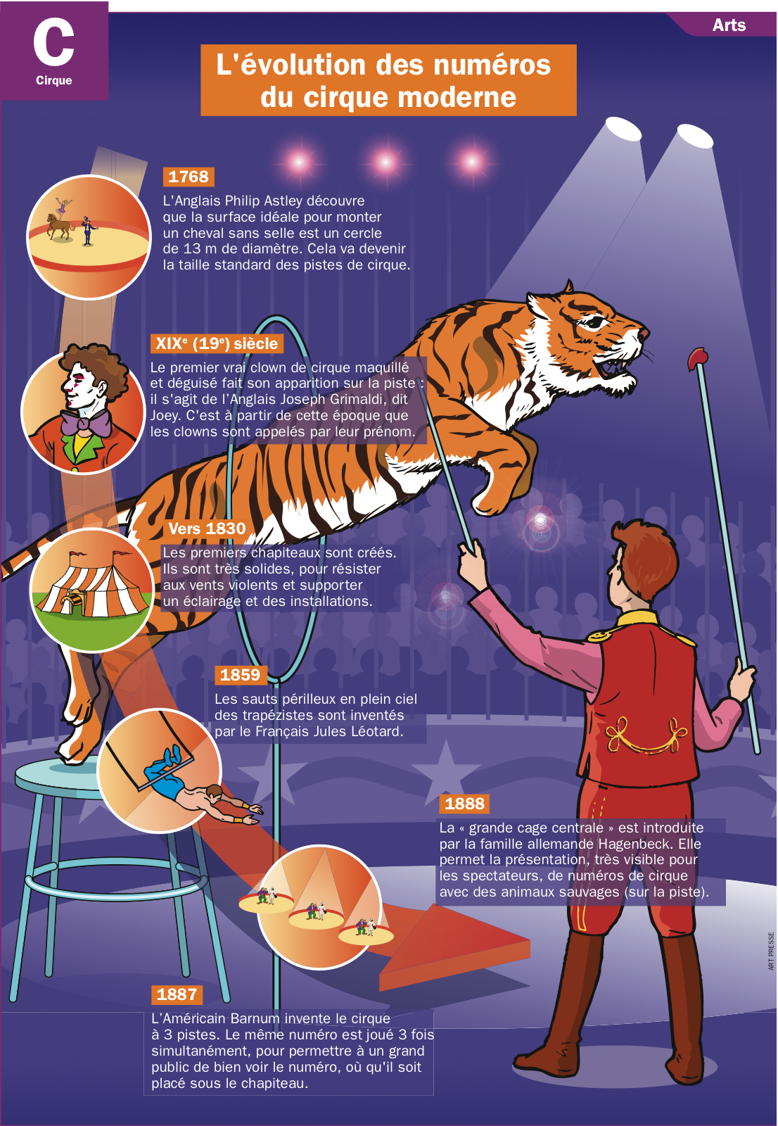 Playbac Presse Digital: journaux jeunesse Le Petit Quotidien, Mon ...