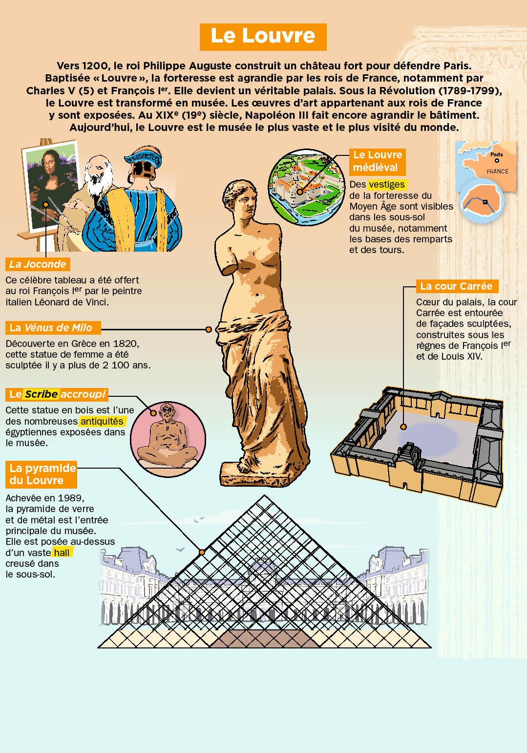 Playbac Presse Digital: journaux jeunesse Le Petit Quotidien, Mon Quotidien, L'actu, L'éco et plus
