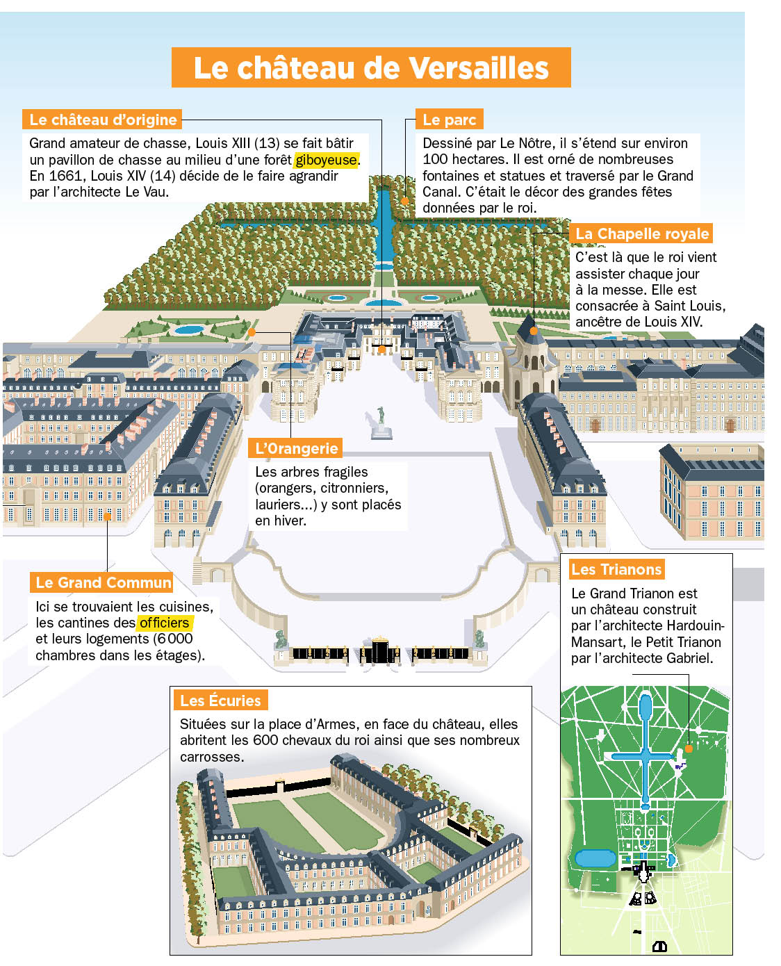 Playbac Presse Digital: journaux jeunesse Le Petit Quotidien, Mon ...